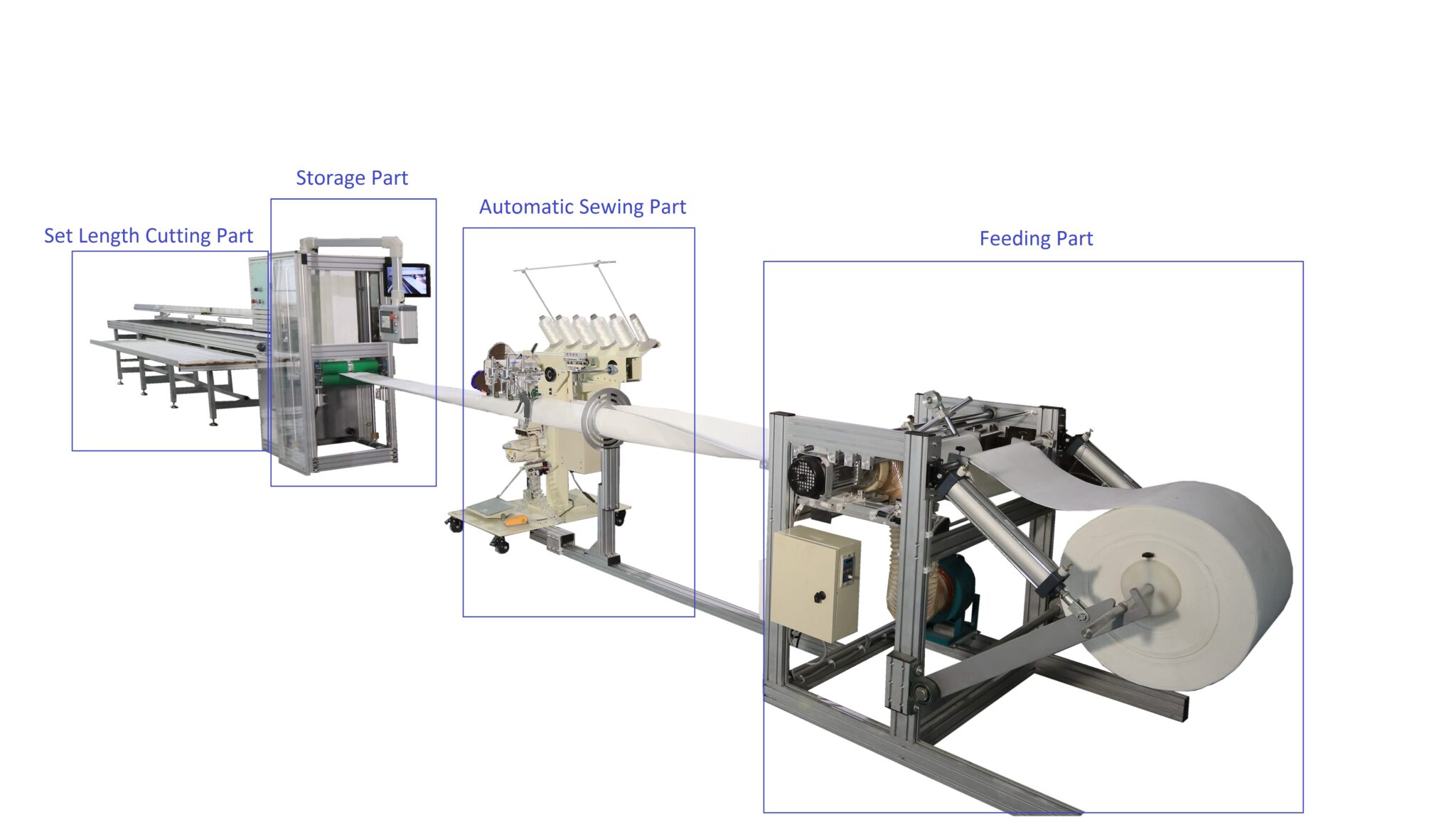 Automatic Sewing/ Hot Welding/ PTFE Tape Sealing Machine Line for ...